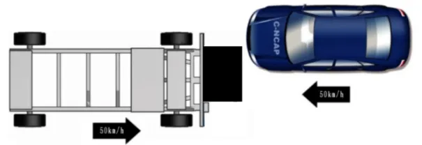 乘用车MPDB 工况碰撞兼容性研究 - 知猫论文