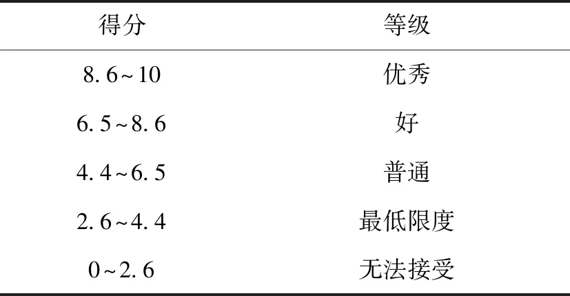 WorldSID与ES-2假人肋骨结构对比 - 知猫论文