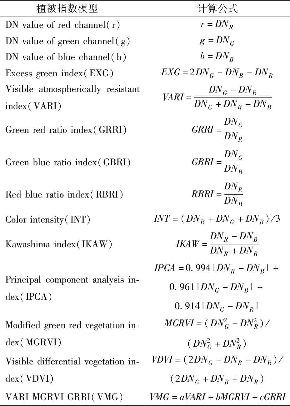 基于PROSAIL结合VMG模型的冬小麦叶面积指数反演方法 - 知猫论文