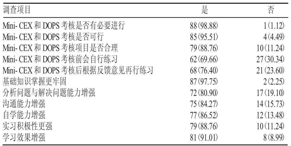 结合Mini-CEX和DOPS评分量表的形成性评价在心内科临床实习教学中的应用 - 卫生职业教育论文