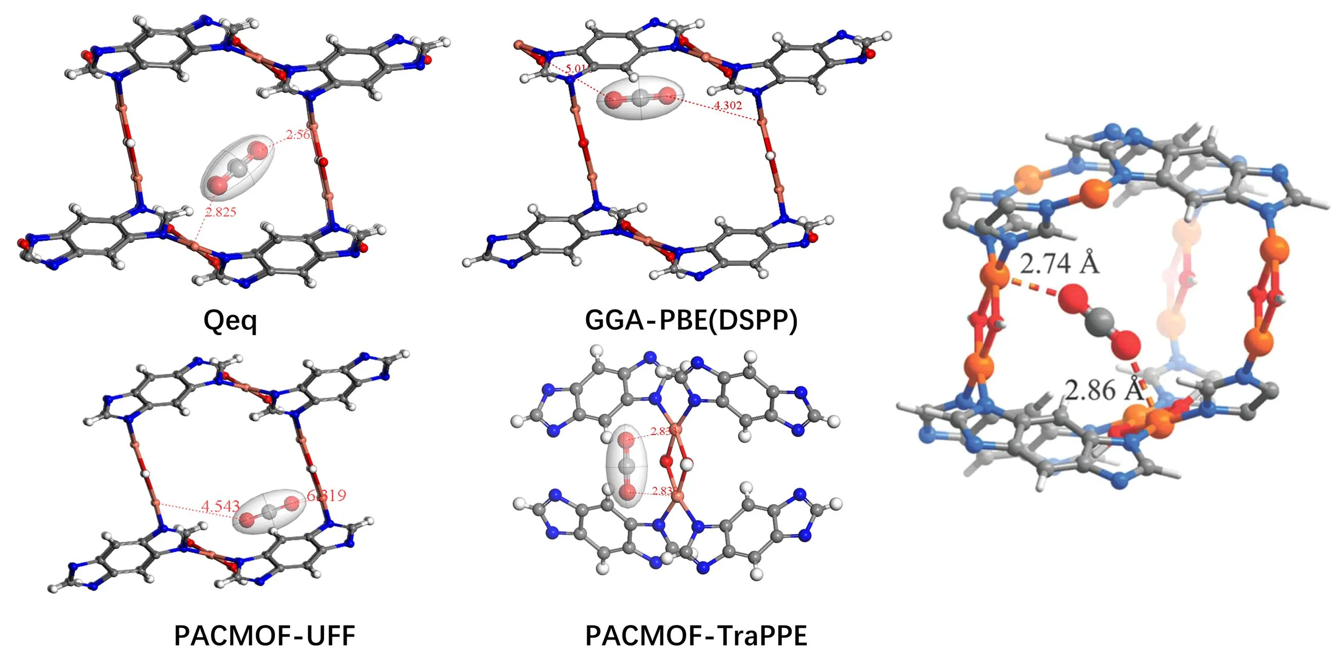 基于不同电荷模型与分子力场的MOFs材料CO2吸附行为模拟研究 - 化工论文
