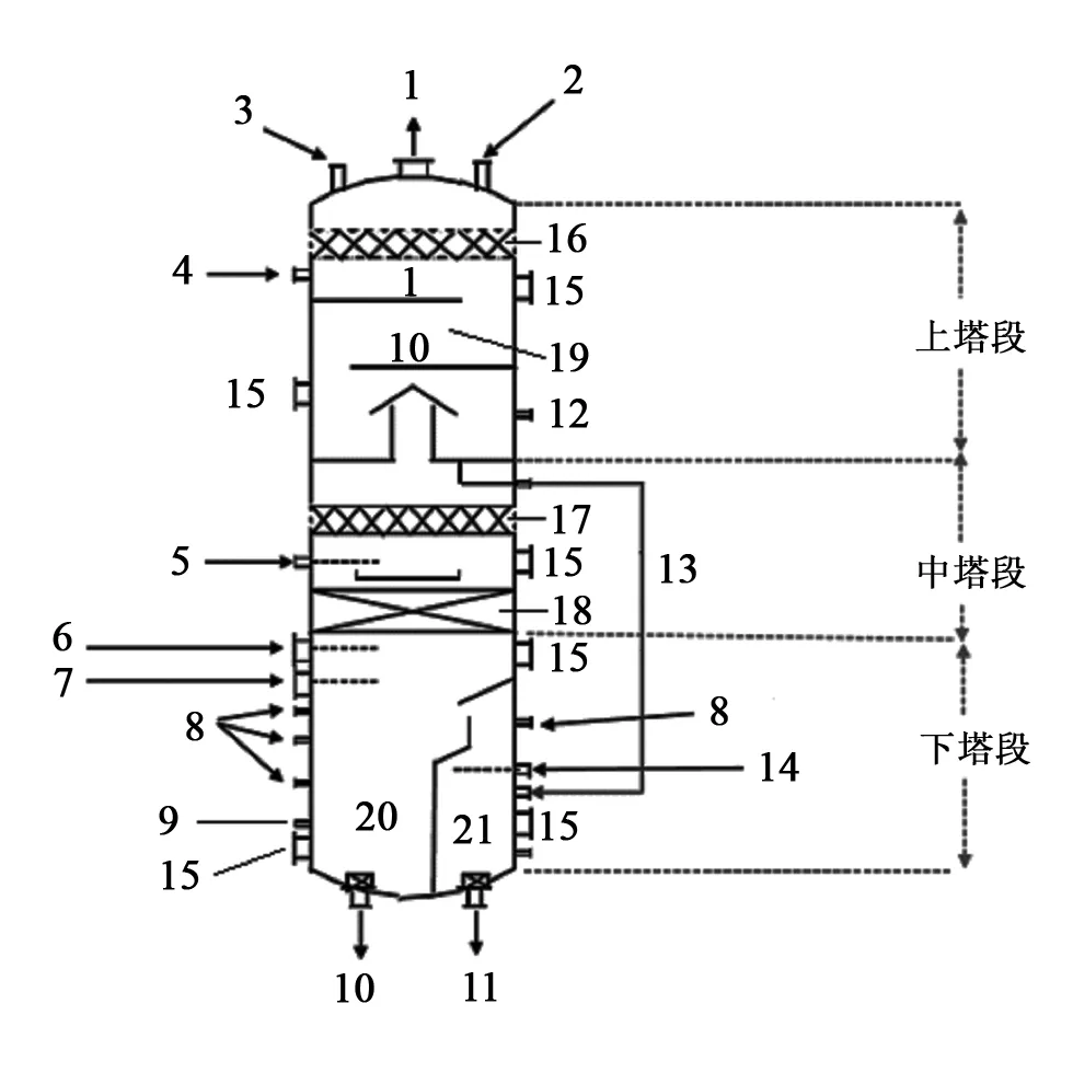PTA装置高压吸收塔的设计原理和控制方法 - 化工论文
