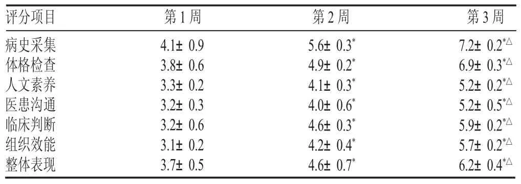 结合Mini-CEX和DOPS评分量表的形成性评价在心内科临床实习教学中的应用 - 卫生职业教育论文