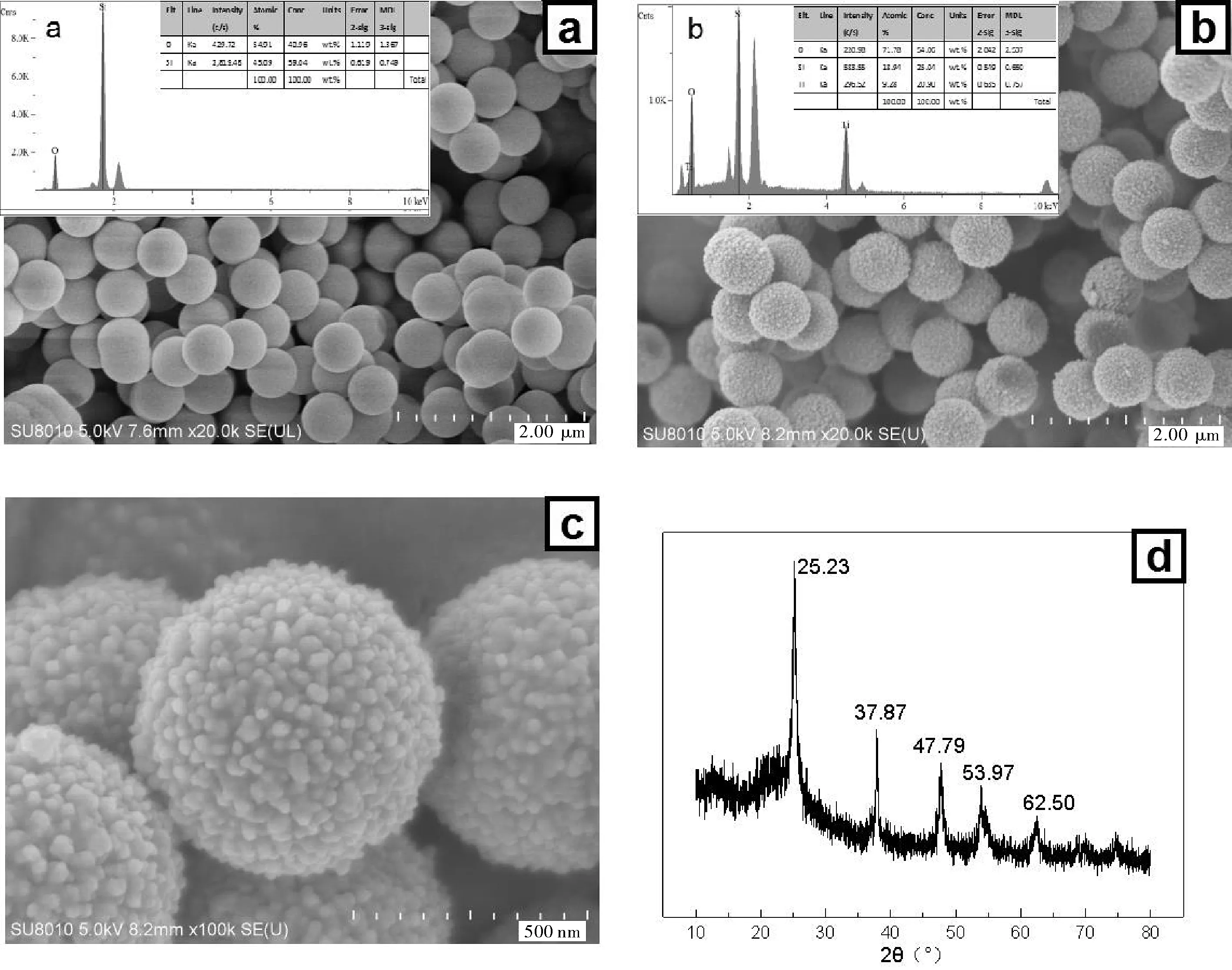 SiO2/TiO2核壳结构微球的制备及其光散射特性研究 - 化工论文