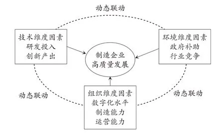 制造企业高质量发展路径探究——基于NCA和动态QCA方法 - 财会论文