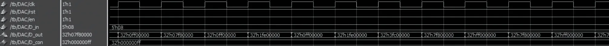 基于DWA 算法的DAC 芯片译码电路设计 - 知猫论文