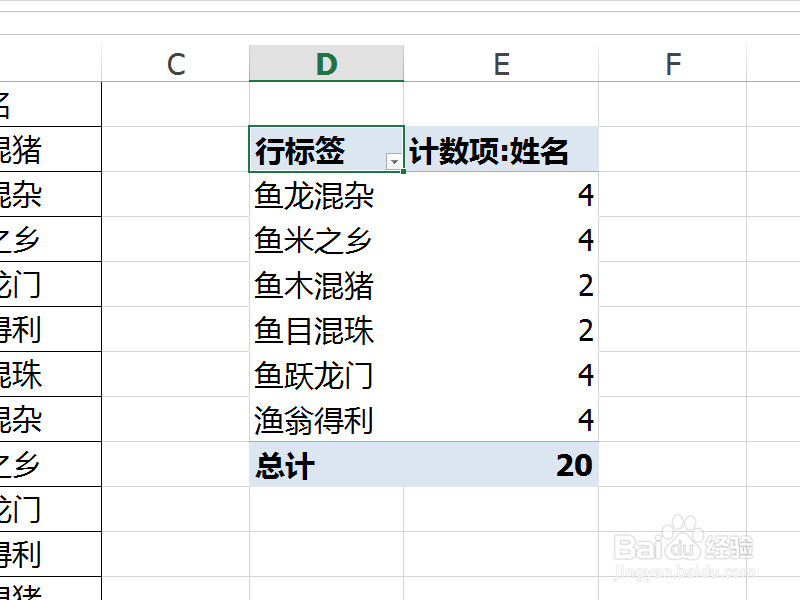 Excel怎样统计一列中不同的数据有多少个 知猫指南