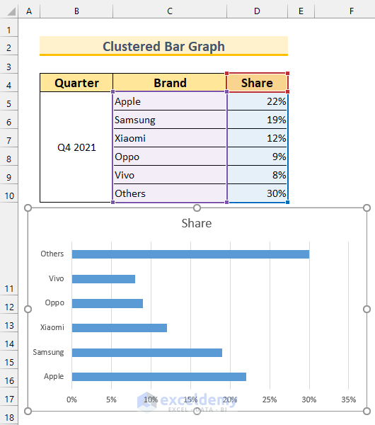 如何在Excel中制作百分比条形图-5种方法 - 知猫指南