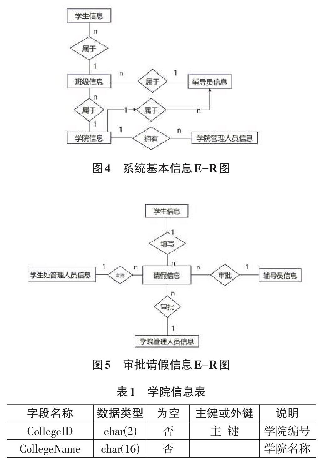 基于uml的高校学生请假管理系统分析建模与设计实现 知猫论文 